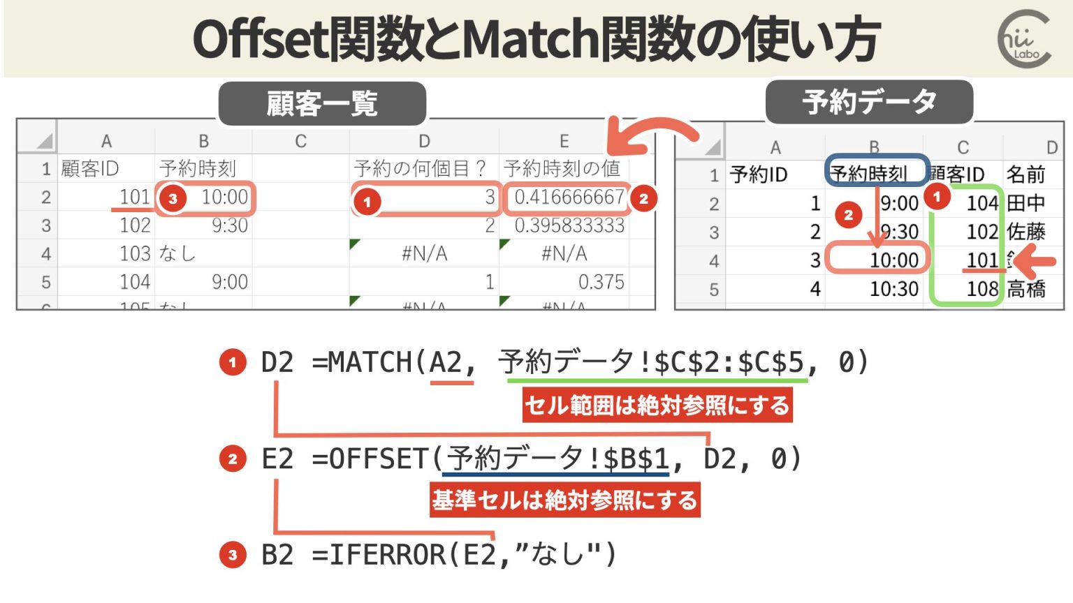 [Excel] Match関数とOffset関数を組合せて表から「検索」する – スマホ教室ちいラボ